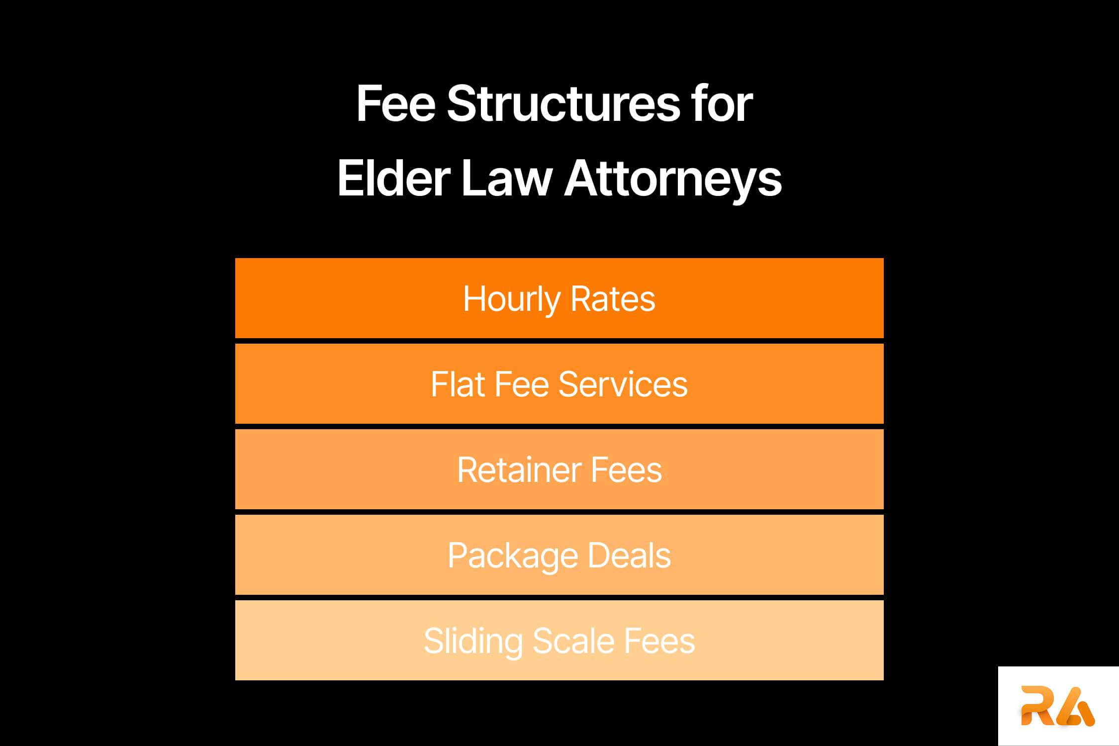 How Much Do Elder Law Attorneys Charge? - Full Cost Guide | Remote Attorneys